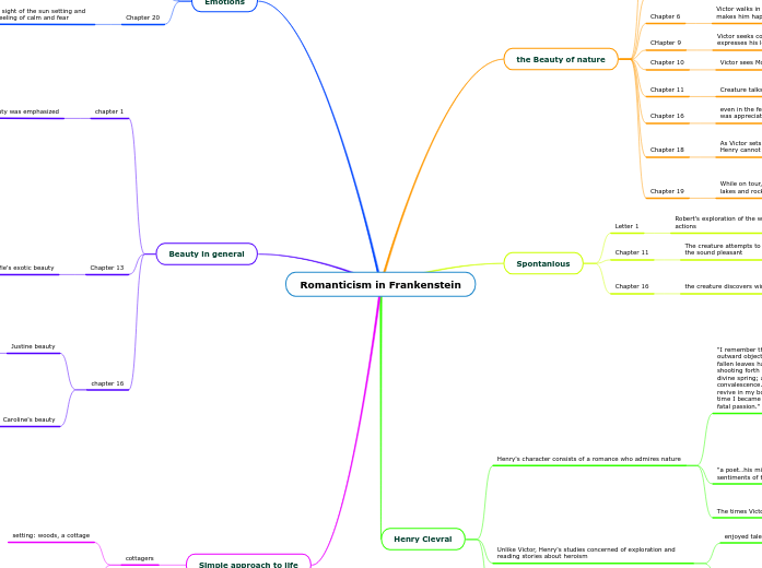 Romanticism in Frankenstein - Mind Map